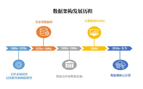 数据架构详解