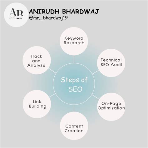 anirudh bhardwaj on linkedin struggling to get your website seen