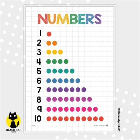 Numbers Counting 1 10 Educational Chart Poster A4 Size High Quality