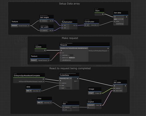 AsyncGPUReadback VRChat Creation
