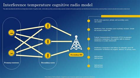 Cognitive Sensing Innovation Interference Temperature Cognitive Radio