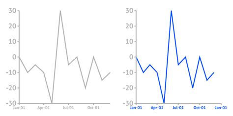 Common Chart Properties