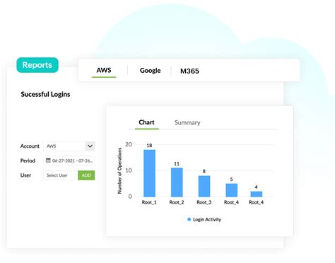 Log360s Cloud Security Solutions Manageengine