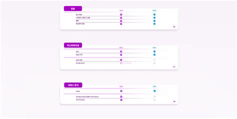 플로우 Vs 슬랙 협업툴 완벽 비교하기 대한민국 최초 Ai 협업툴 플로우
