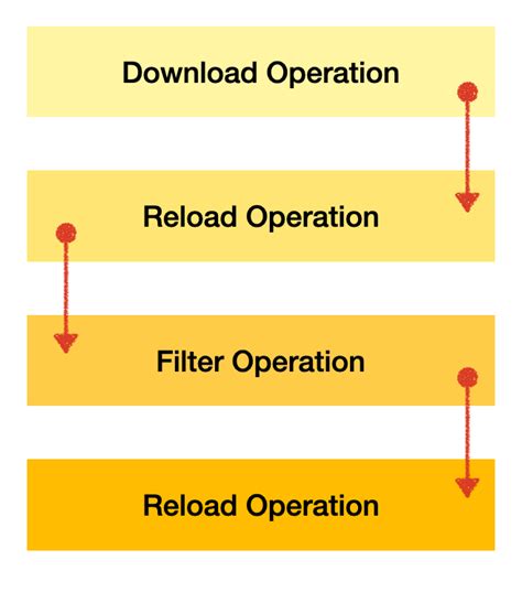Ios Interoperation Dependencies