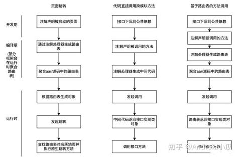 Android 模块化路由框架：therouter 知乎