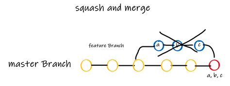 Merge 웹개발 블로그