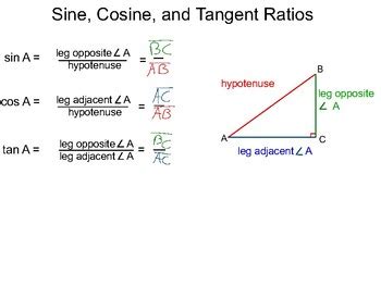 Algebra II Chapter Trigonometric Functions By Mummey S Tomb