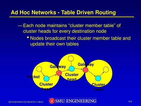 Ppt Routing Circuit Switching Powerpoint Presentation Free