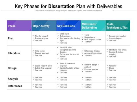 Dissertation Plan Example Telegraph