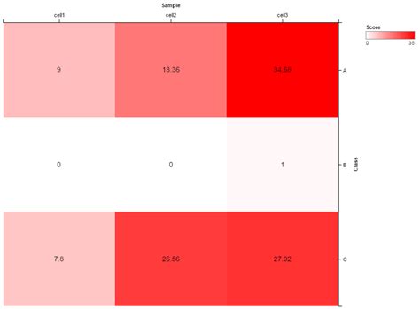 ggvis heatmap merging common rows for a consolidated plot in r