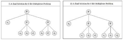 Final Solution For Tp Method For 6 Bit Multiplexer Problem Download