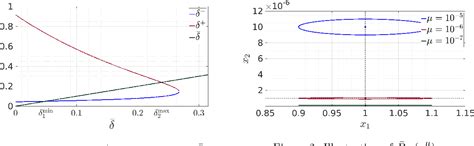 Figure 1 From On The Convergence Of Interior Point Methods For Bound