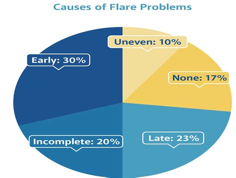 The 2023 Non Fatal Incident Summary—part One Landing Incidents