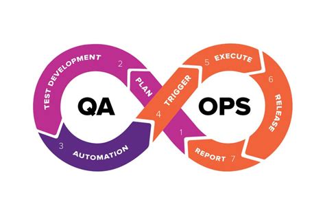 Qaops The Future Of Quality Assurance