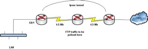 Policing Ftp Traffic Cisco Community