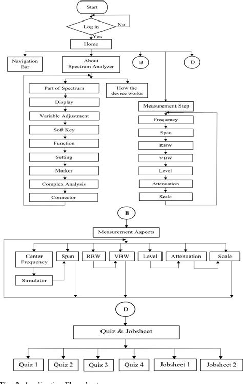 Figure 1 From Design Of Spectrum Analyzer Android Based Instructional Media For Vocational High
