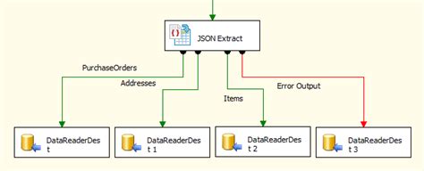 Kingswaysoft Data Integration Made Easy