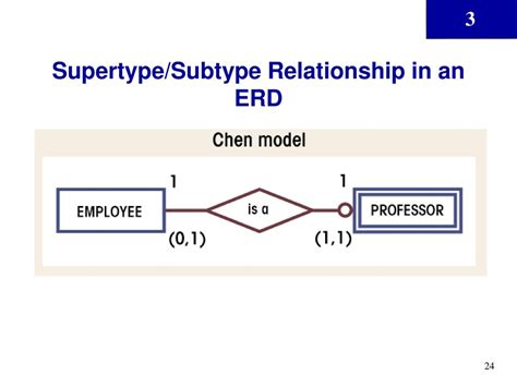 Entity Relationship E R Modeling Ppt Download
