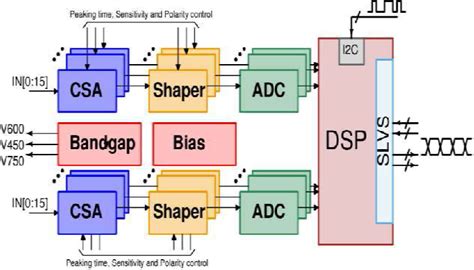Figure From A Flexible Stand Alone FPGA Based ATE For ASIC Manufacturing Tests Semantic Scholar
