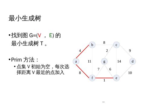 BFS算法的性质广度优先树