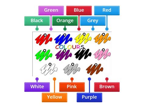 Ingilizce Renkler Labelled Diagram