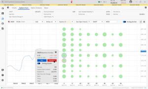 Option Lattice View Trading Lesson Traders Academy