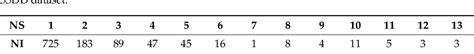 table 2 from a lightweight yolov5 mne algorithm for sar ship detection