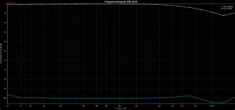 Beta Test Multitone Loopback Analyzer Software Page 88 Audio Science Review Asr Forum