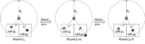 Figure 2 From Implementing The Abstract Mac Layer In Dynamic Networks Semantic Scholar