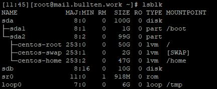 Expanding Logical Volume Management LVM Storage In Linux LinuxGlobe