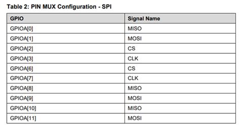 Da16200 Spi At Command Configuration Wi Fi Renesas Wireless