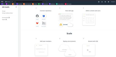 Awsamplify Clouddevelopment Innovation Aws Developercommunity Prashant Malge