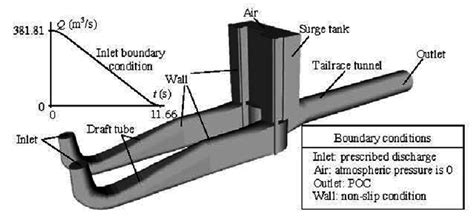 Schematic Diagram Of The Completely Computational Domain Download Scientific Diagram