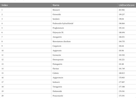 Table 1 From Identification Of The Shared Gene Signatures Between Pulmonary Fibrosis And