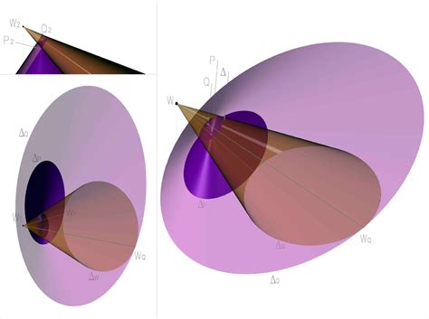Pdf The Problem Of Tangency To Three Non Homothetic Conics