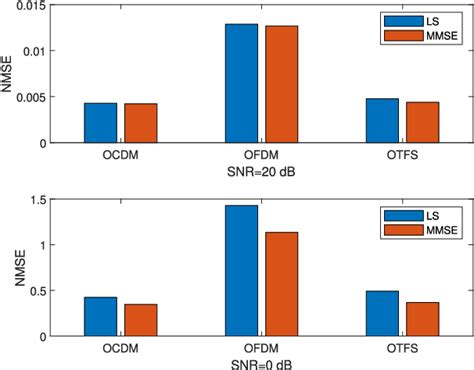 Figure 10 From Frequency Time Resource Allocation For Multiuser Uplink