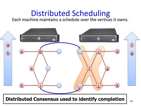 Csci5570 Large Scale Data Processing Systems Ppt Download