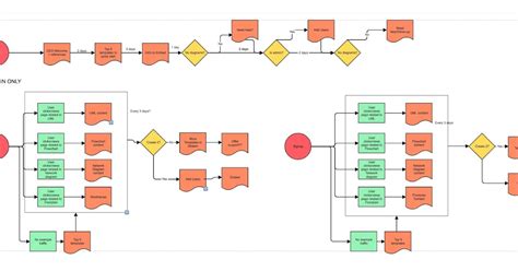 KUMPULAN TUGAS FLOWCHART