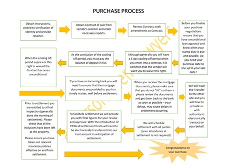 Property Law And Conveyancing Anderson Boemi Lawyers