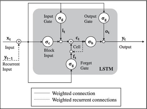 Figure 4 From A Fast And Accurate Hybrid Simulation Model For The Large