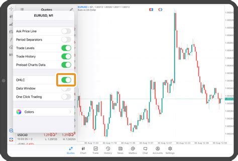 Display Ohlc On Chart Metatrader45 User Guide Myforex™