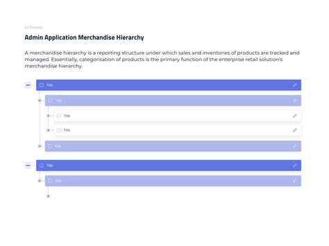 POS Retail Application UX Audit And Re Design Behance
