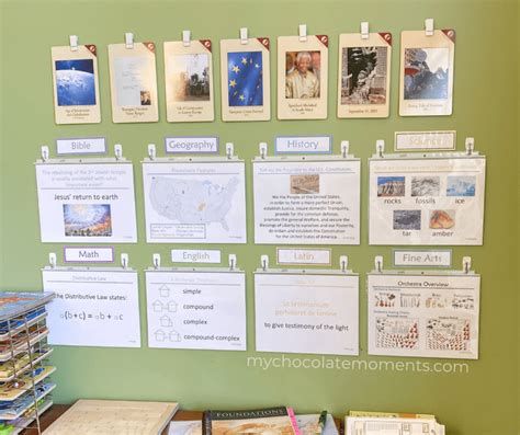 Classical Conversations Cycle 1 Ideas And Resources Artofit