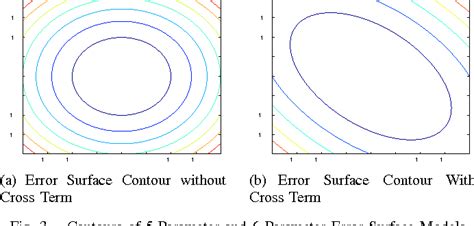 Figure 2 From Hevc Fast Fme Algorithm Using Ime Rd Costs Based Error