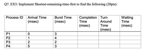 Solved Q7 Ex3 Implement Shortest Remaining Time First To