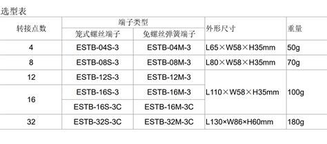省配线终端 接近开关光电传感器plc Io转接端子台模组estb 配置小型快速卡式连接器econ 恩爵enmg智能科技