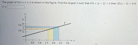 Solved The Graph Of F X X 1 Is Shown In The Figure Find