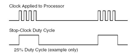 Performance And Power Consumption Control Features In Intel Pentium 4 And Intel Xeon Processors