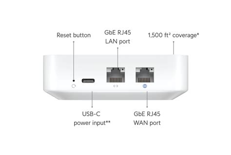 Ubiquiti UniFi Express Gateway With WiFi 6 Access Point Crox Development